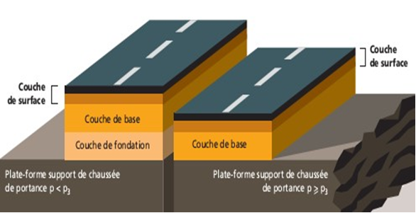 Les caractéristiques géométriques de la voirie